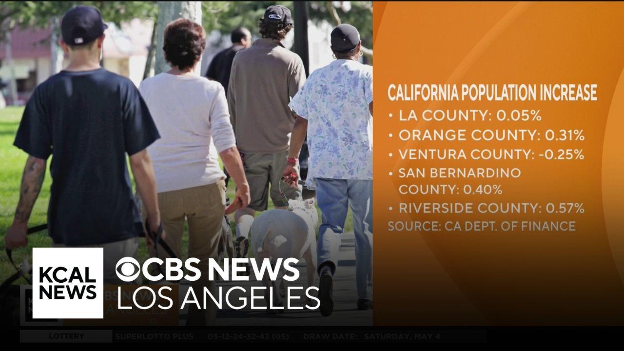 California sees population growth for first time since 2020 - CBS Los ...