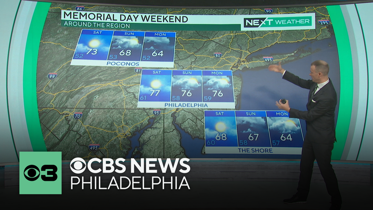 High temps near 80 in Philadelphia Monday, more hot weather and ...