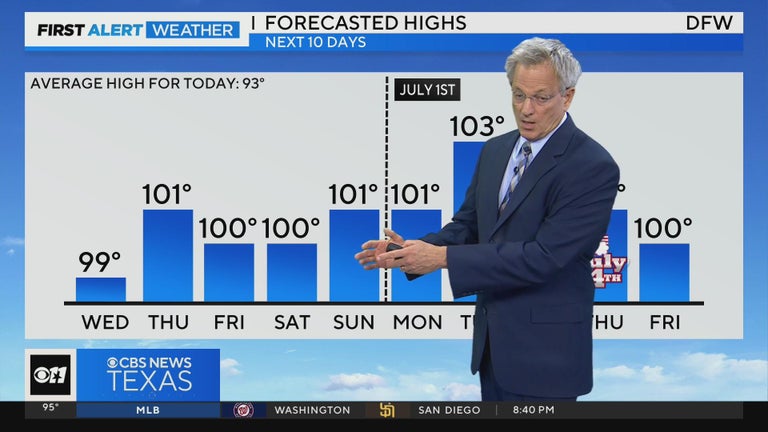 The heat sticks around with a small rain chance for North Texas - CBS Texas