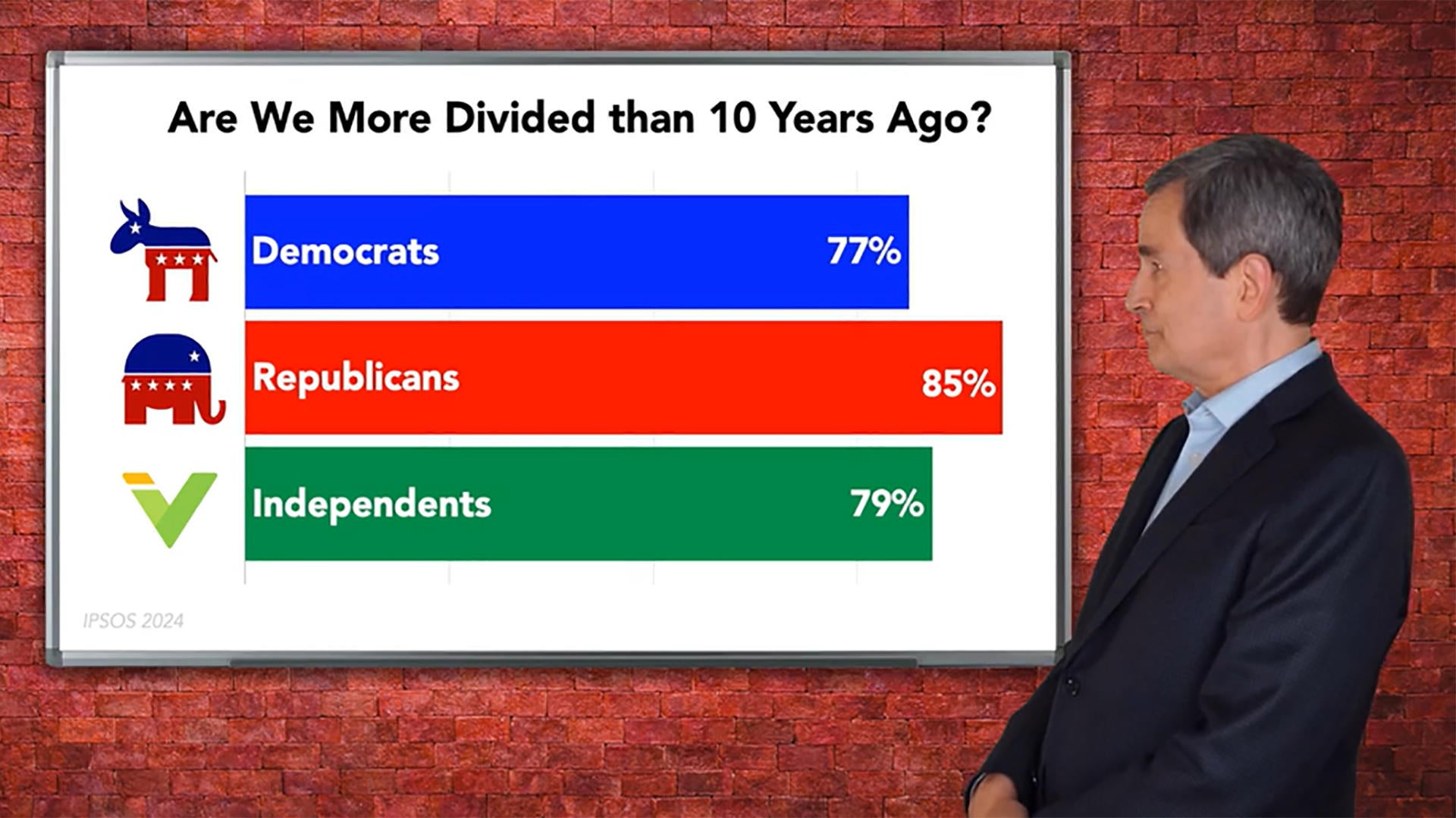 Reality check: How divided is America, really? - CBS News