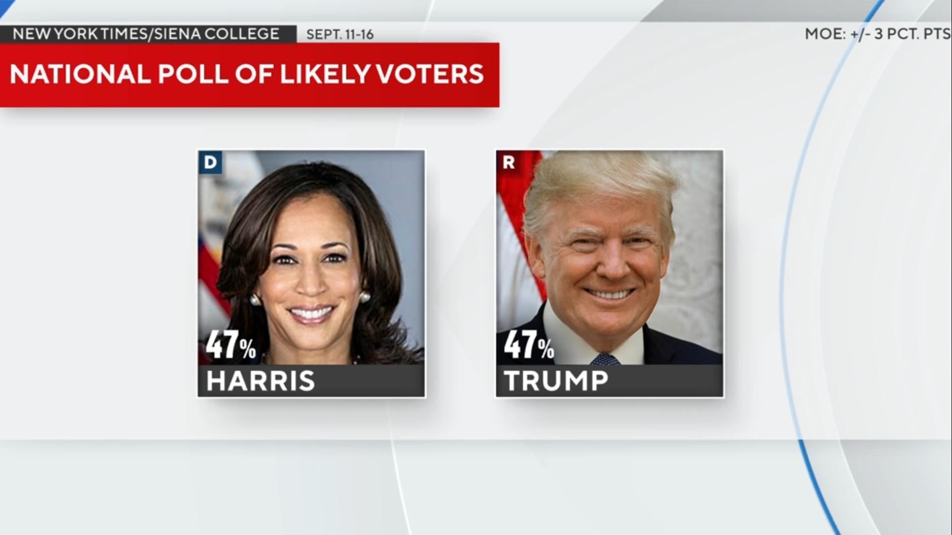 How Trump and Harris' health care stances and policy plans compare for ...