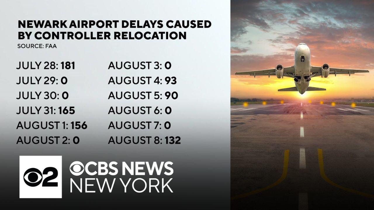 The FAA relocated 24 air traffic controllers. It caused 800 delays ...