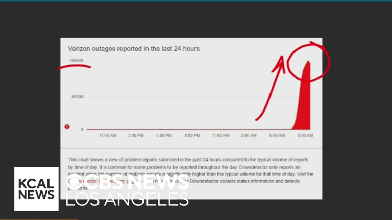 Verizon customers report widespread outages, with mobile phones limited ...