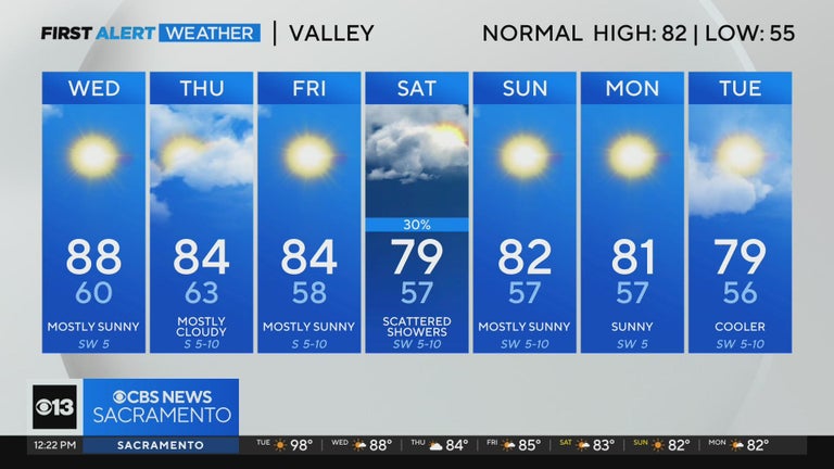 Record October heat comes to an end, but what's next for Northern ...