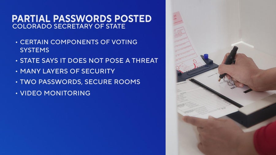 Partial voting systems passwords were exposed on Colorado Secretary of ...