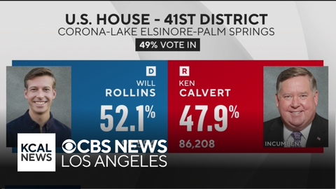 California Republican Rep. Ken Calvert reelected in 41st Congressional ...