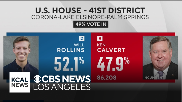 California Republican Rep. Ken Calvert reelected in 41st Congressional ...