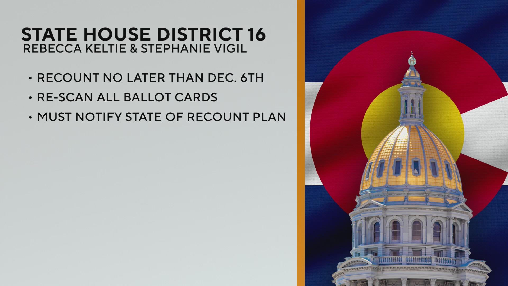 Colorado secretary of state announces mandatory recount of state House ...