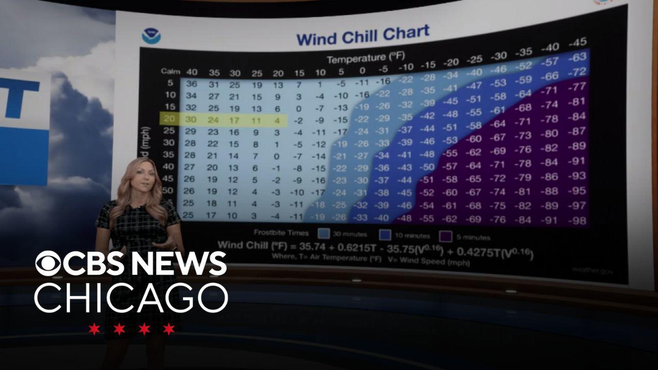 How are wind chills calculated? A meteorologist breaks down the formula ...