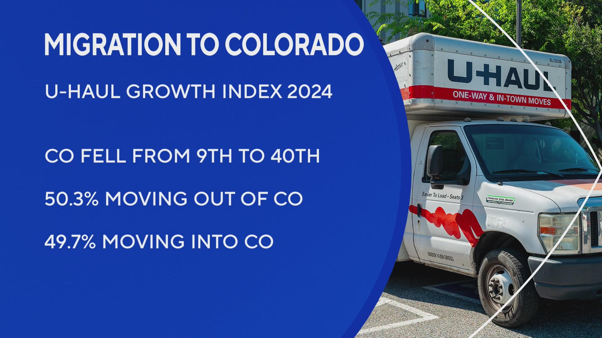For second time in 10 years in Colorado, annual report shows more ...