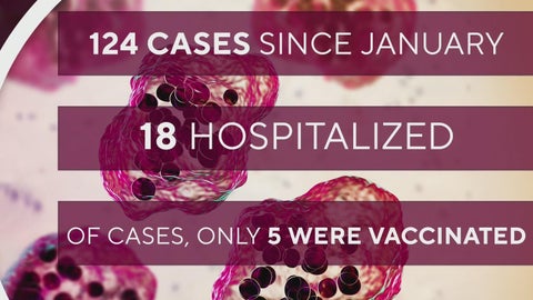 Texas measles outbreak grows to over 120 cases, DSHS reports - CBS Texas