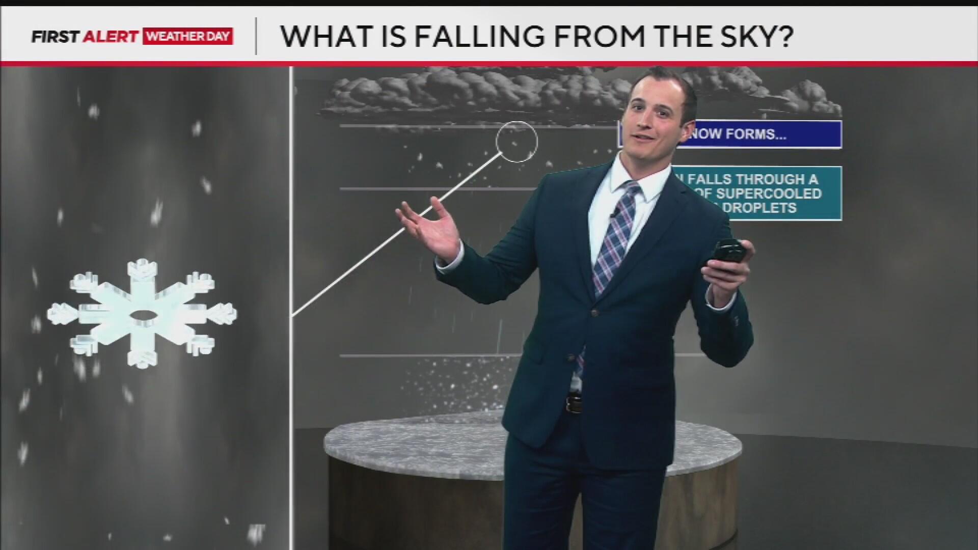 What Is Graupel? Understanding this unique snow pellet in weather - CBS Colorado