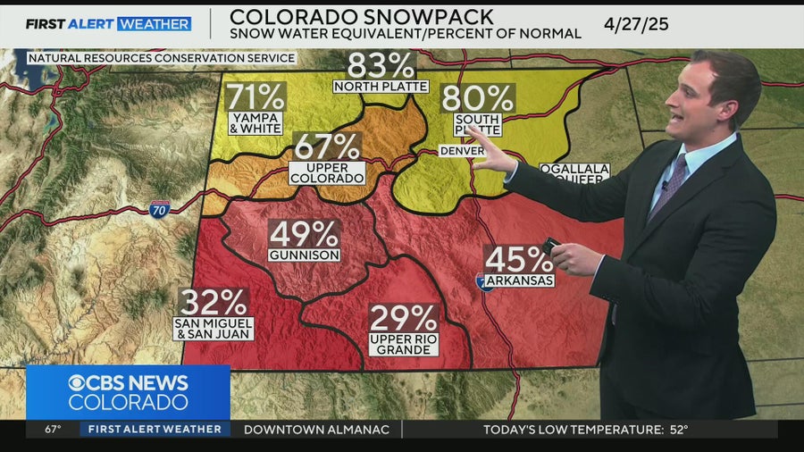 Colorado's snowpack drops to 5th percentile, drought looms for portions ...