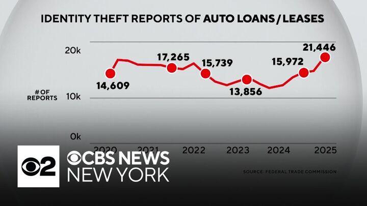 Fraudulent auto loan reports to Federal Trade Commission on record pace ...