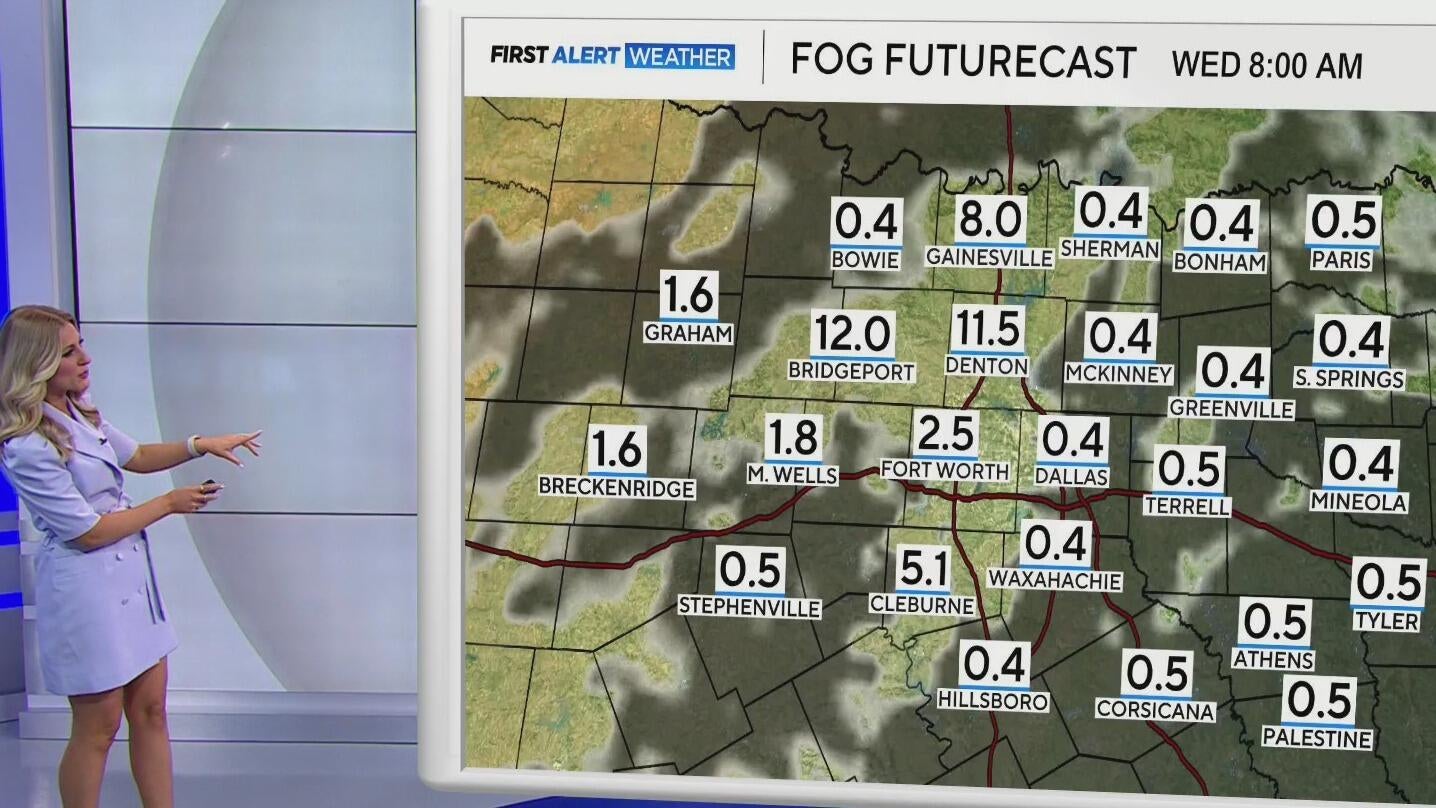 Quiet evening ahead for North Texas; foggy morning possible - CBS Texas