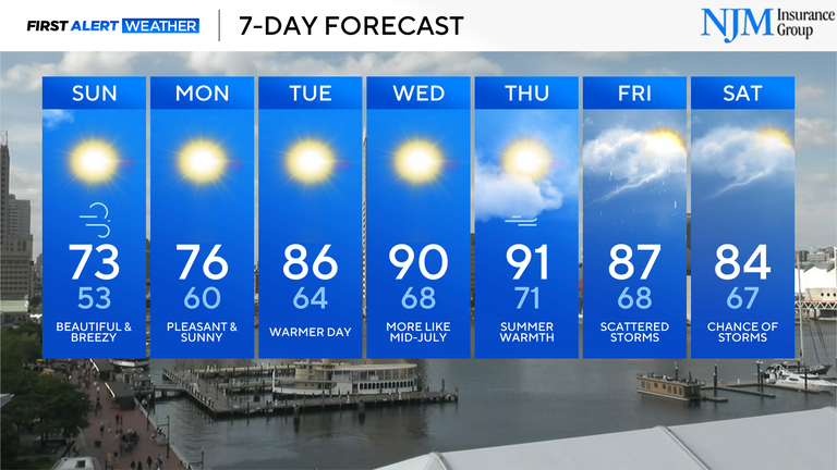 Storms are moving out, temperatures are set to soar in Maryland - CBS ...