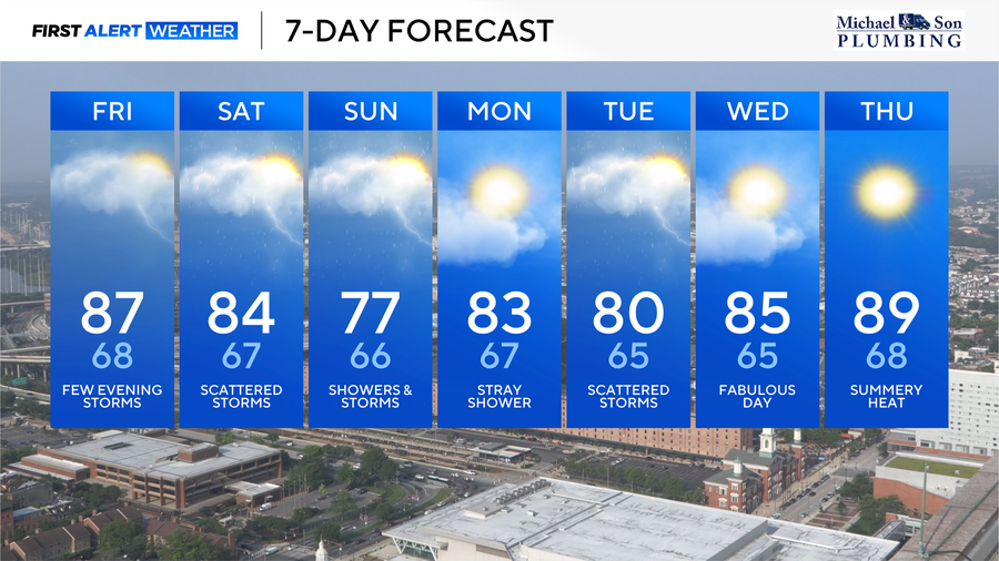 Waves of wet weather will sweep across Maryland this weekend - CBS ...