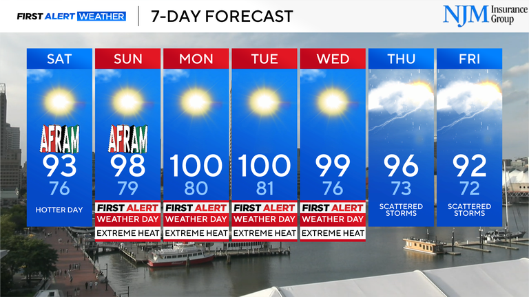 Heat builds this weekend, hot weather peaks across Maryland next week ...