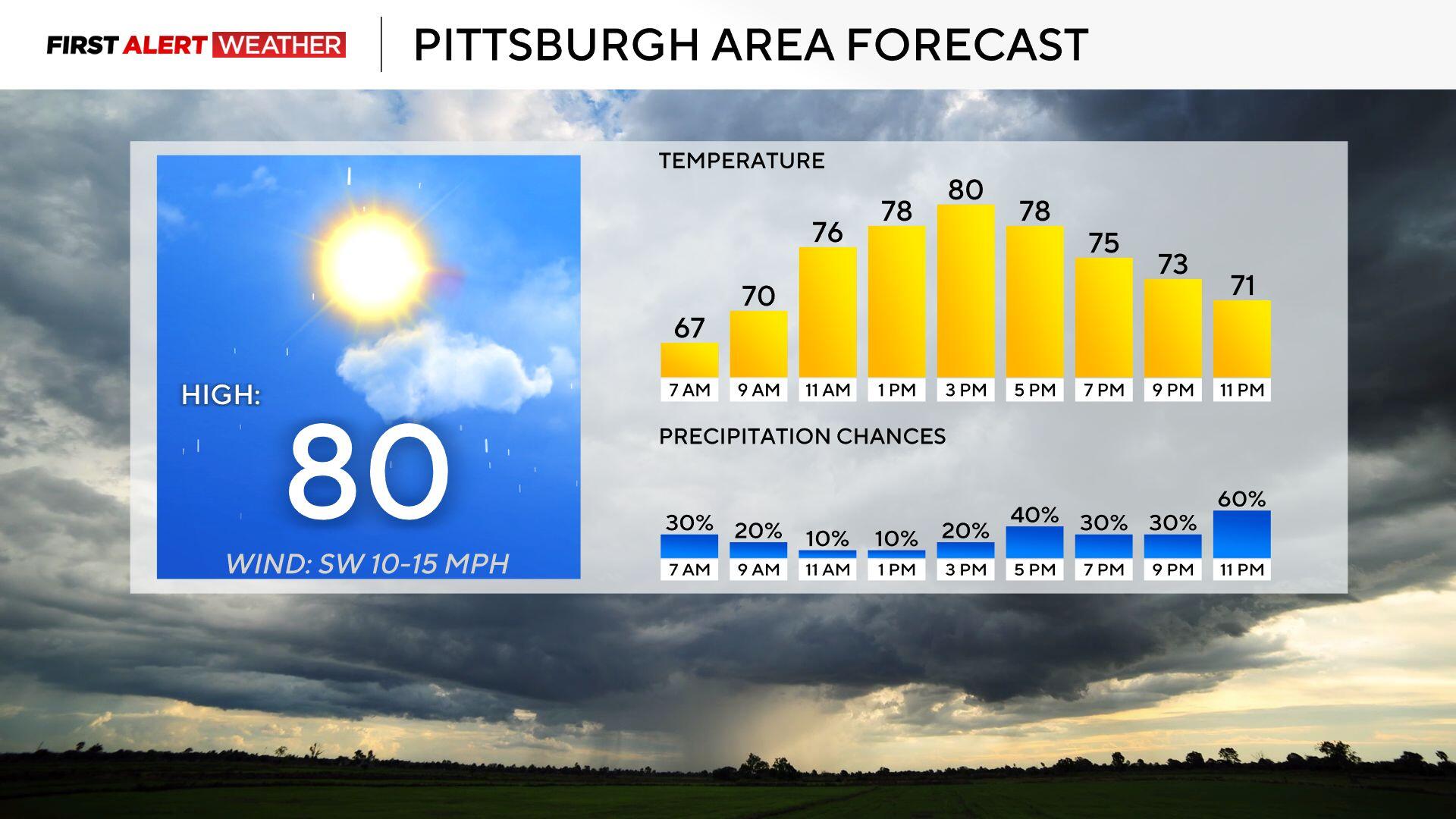 U.S. Steel Tower Visitor's Guide - CBS Pittsburgh