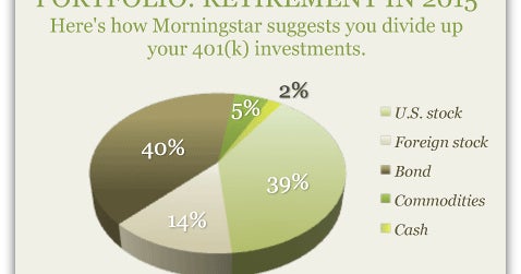 Morningstar Expert: Investing Help for Your 401(k) - CBS News