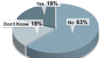Tea Party Supported by One in Five in New CBS News/NYT Poll - CBS News