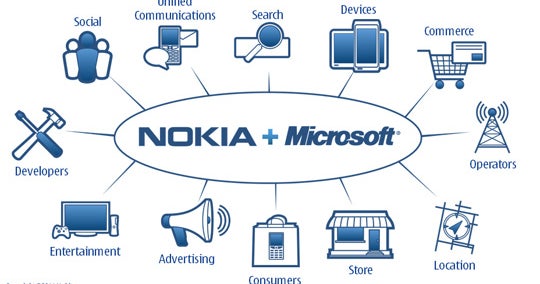 Nokia, Microsoft Forge Alliance on Smart Phones - CBS News