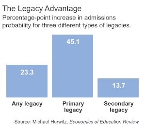 Ivy League legacies due for court scrutiny? - CBS News