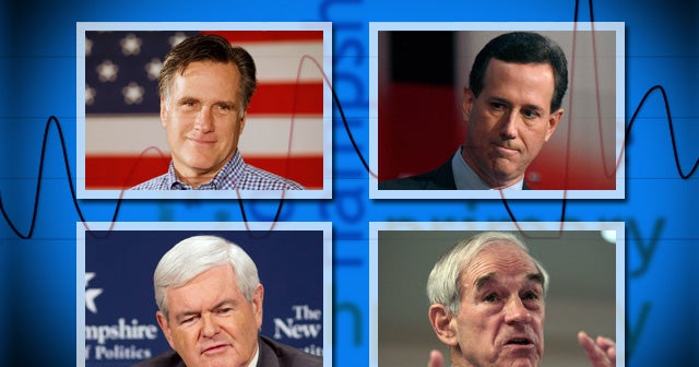 Graphic: The Republican presidential campaign on Twitter - CBS News