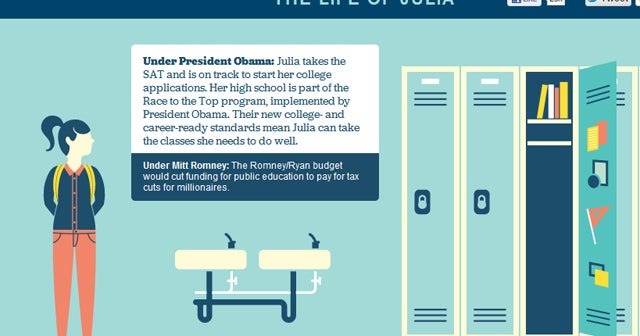 Obama campaign's "Julia" turns into Republican fodder - CBS News