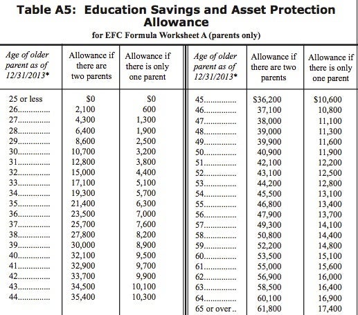 A common myth about college financial aid - CBS News
