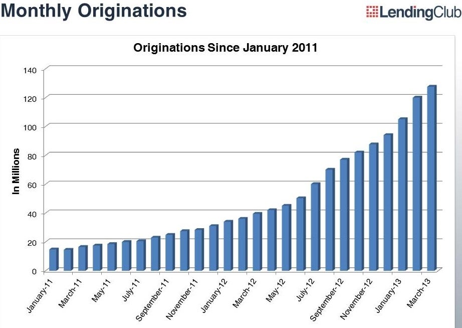 The Lending Club - a critical review - CBS News