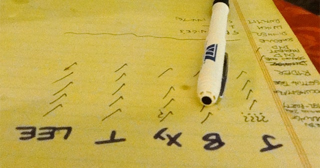 Ruin your professional reputation in 5 easy steps - CBS News