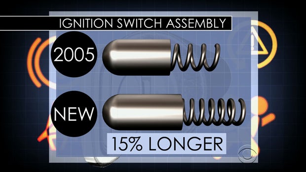 Senators accuse General Motors of cover up - CBS News