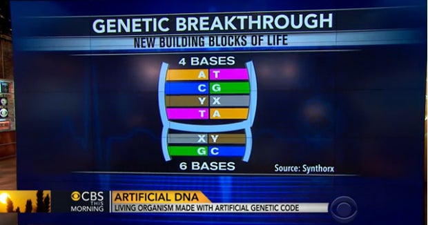 Scientists create "alien" life form with artificial genetic code - CBS News