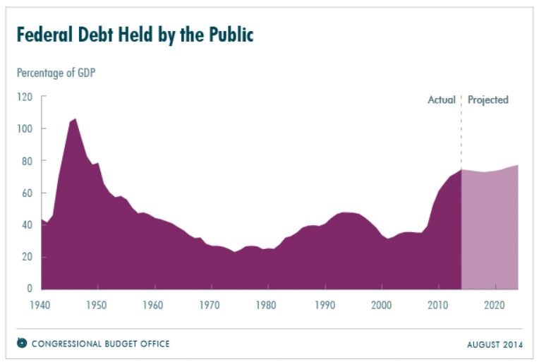 What's behind the shrinking federal budget gap - CBS News