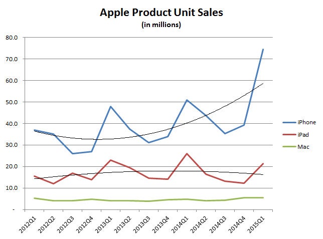 Apple rakes in record earnings, thanks to China - CBS News