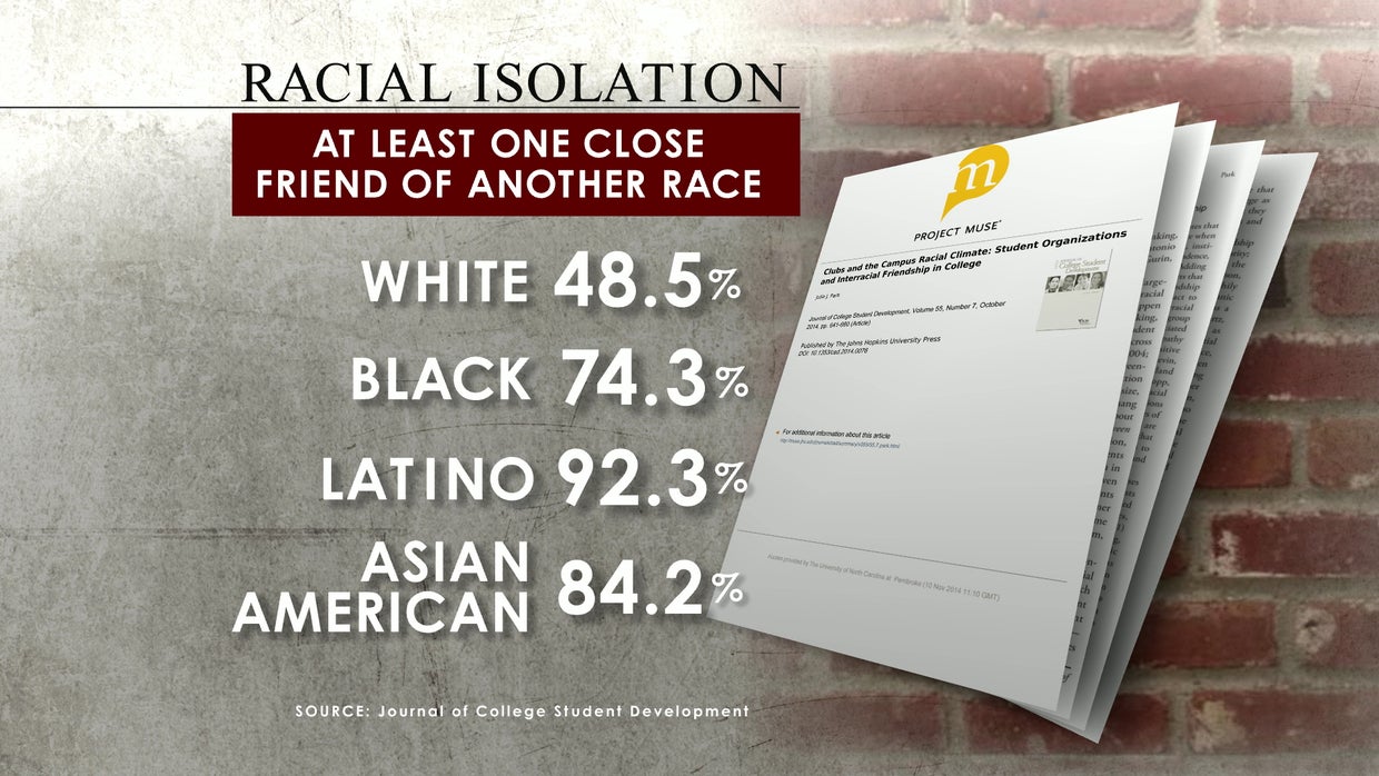 Are college campuses becoming more racist? - CBS News