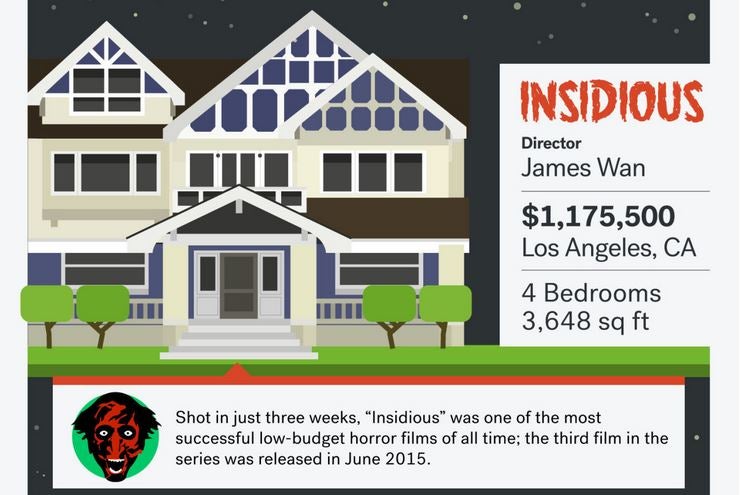Famous horror movie homes: How much are they really worth?