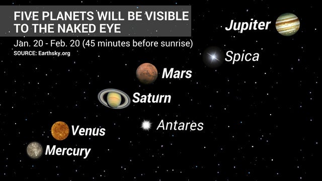 Five planets to align in early morning sky - CBS News