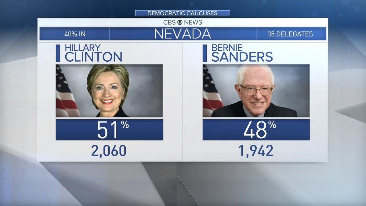 Nevada Democratic caucuses - CBS News