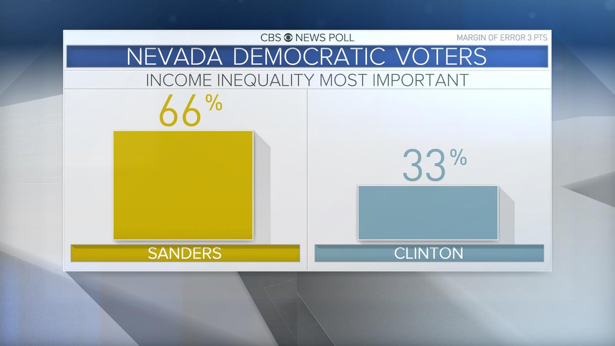Nevada Democratic caucuses - CBS News