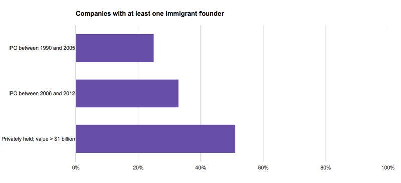 Immigrants' impact on the U.S. economy in 7 charts - CBS News