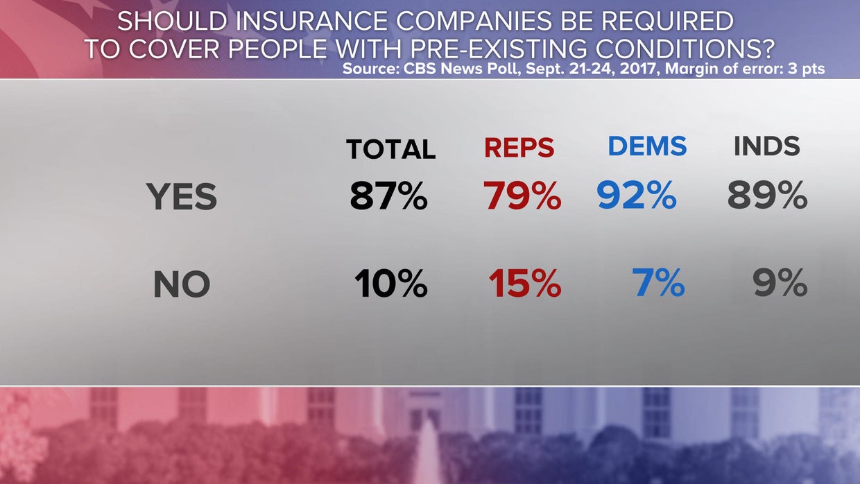 Poll on Graham-Cassidy Republican health care bill to repeal and ...