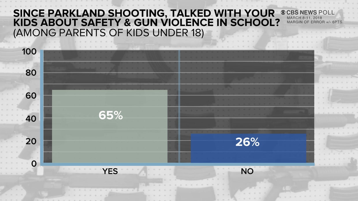 Most Americans say students should be involved in gun policy and school ...