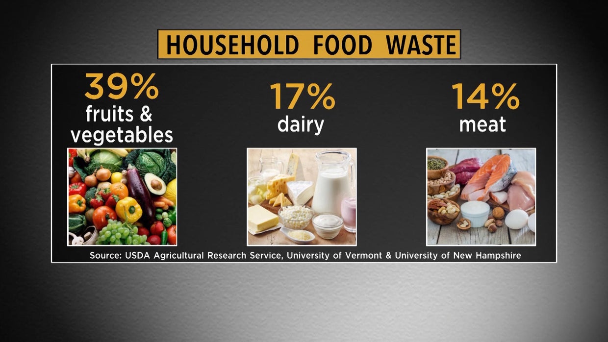 Americans waste nearly a pound of food each per day, study finds - CBS News