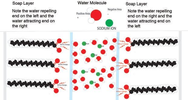 Nature up close: Freezing soap bubbles - CBS News