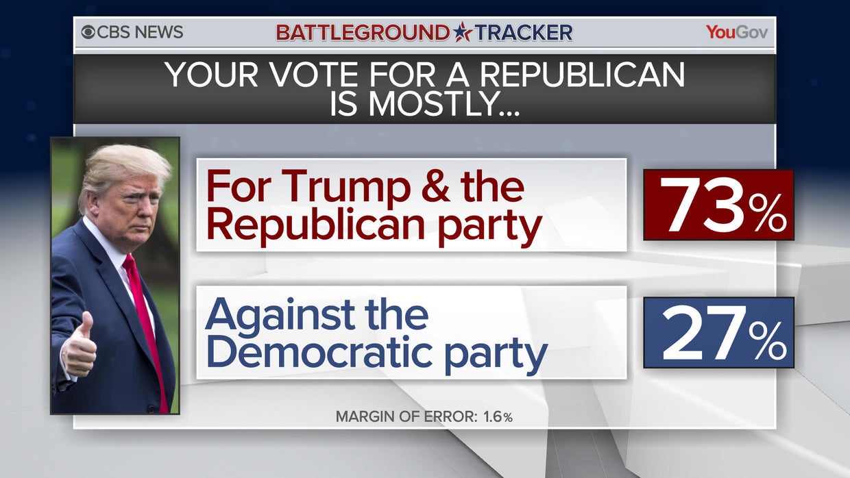 CBS News poll: Battleground Tracker finds House midterm race is a toss ...