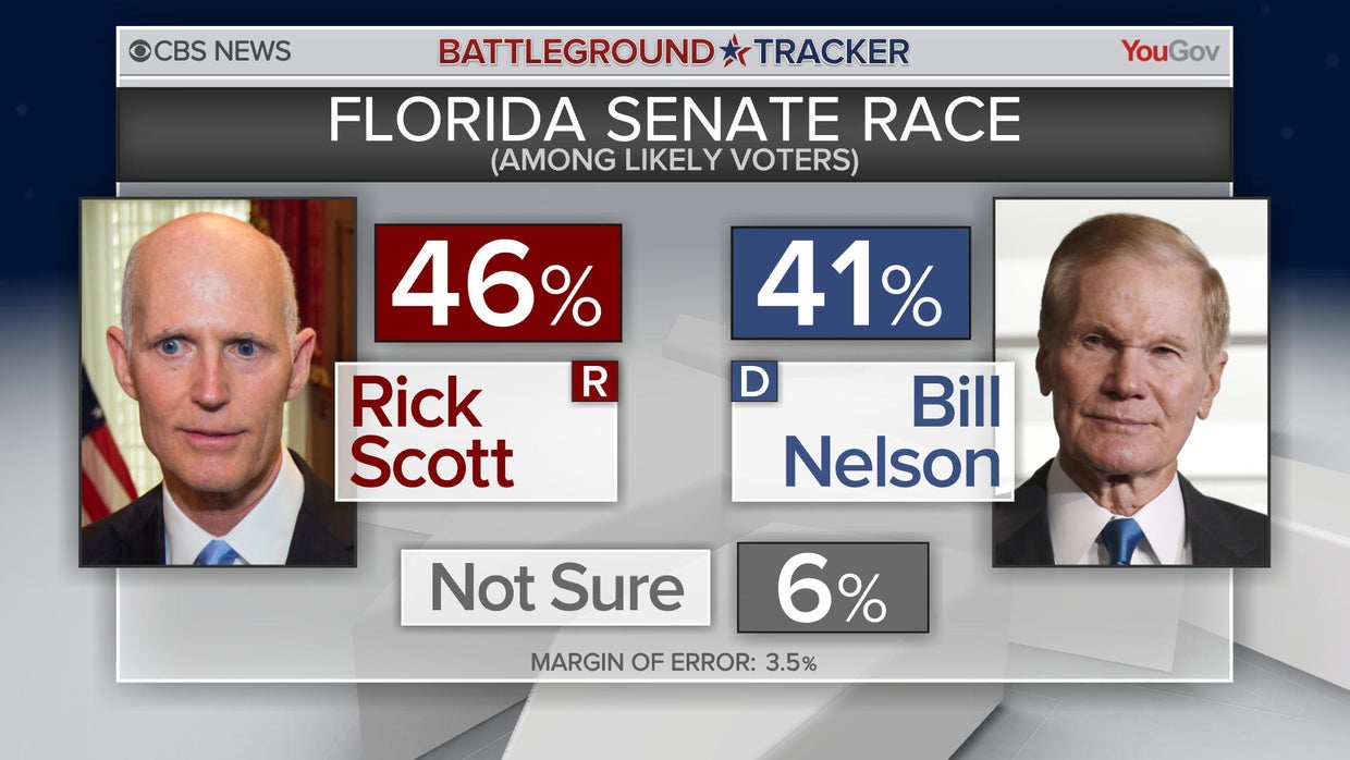 CBS News Battleground Tracker: Arizona, Florida, Texas - immigration ...