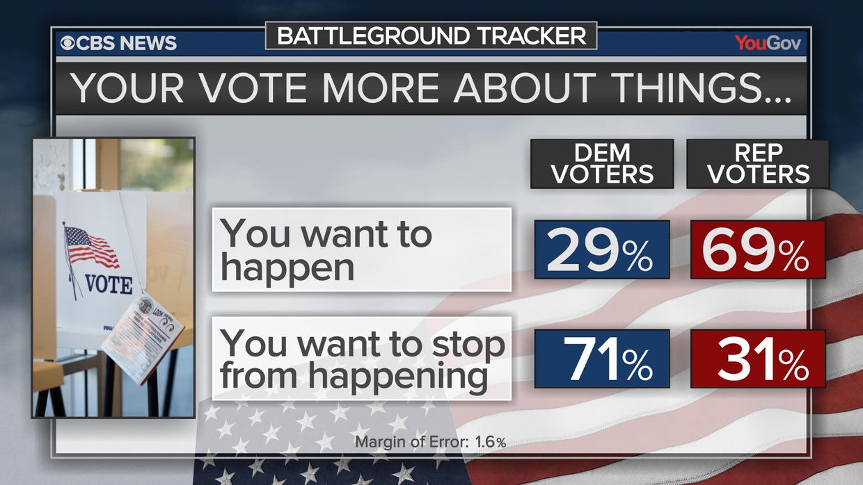 2018 midterm polls: House Democrats in position to gain but still face ...