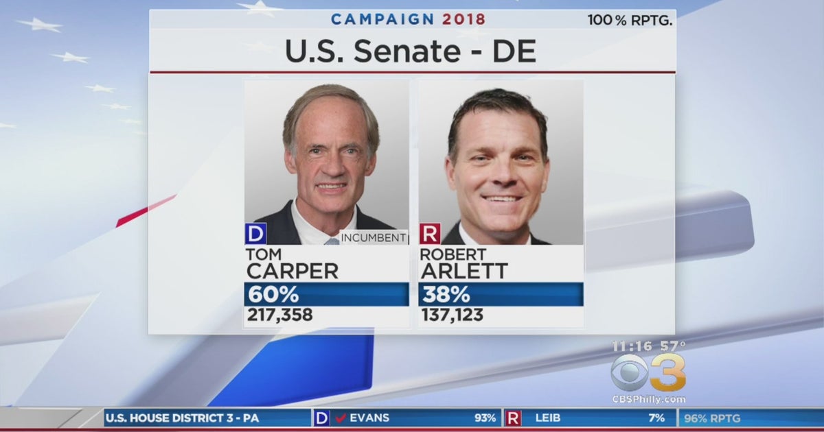 Carper Wins 4th Term For Delaware US Senate Seat - CBS Philadelphia